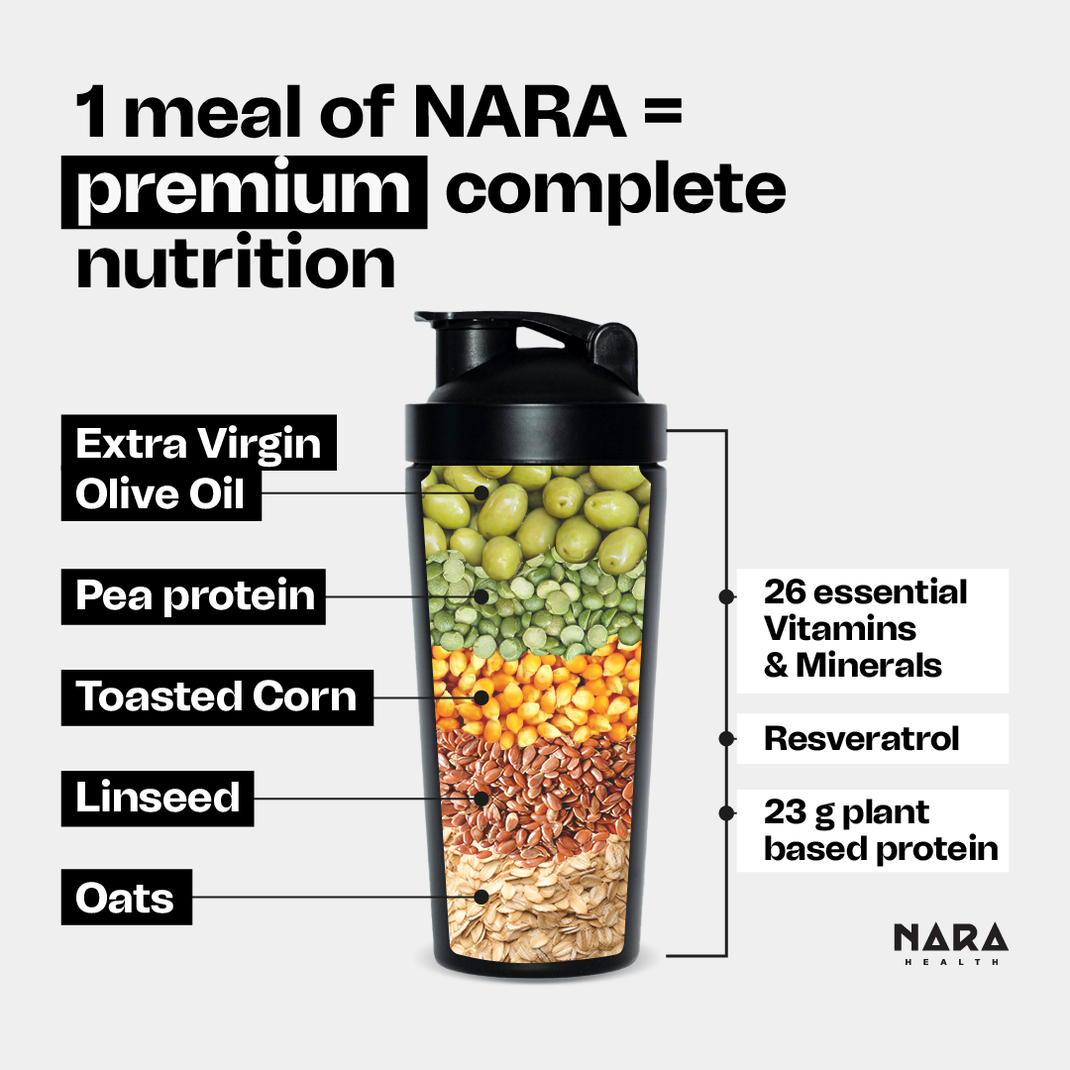 NARA Health – Premium Complete Food Backed By Science – NARA HEALTH